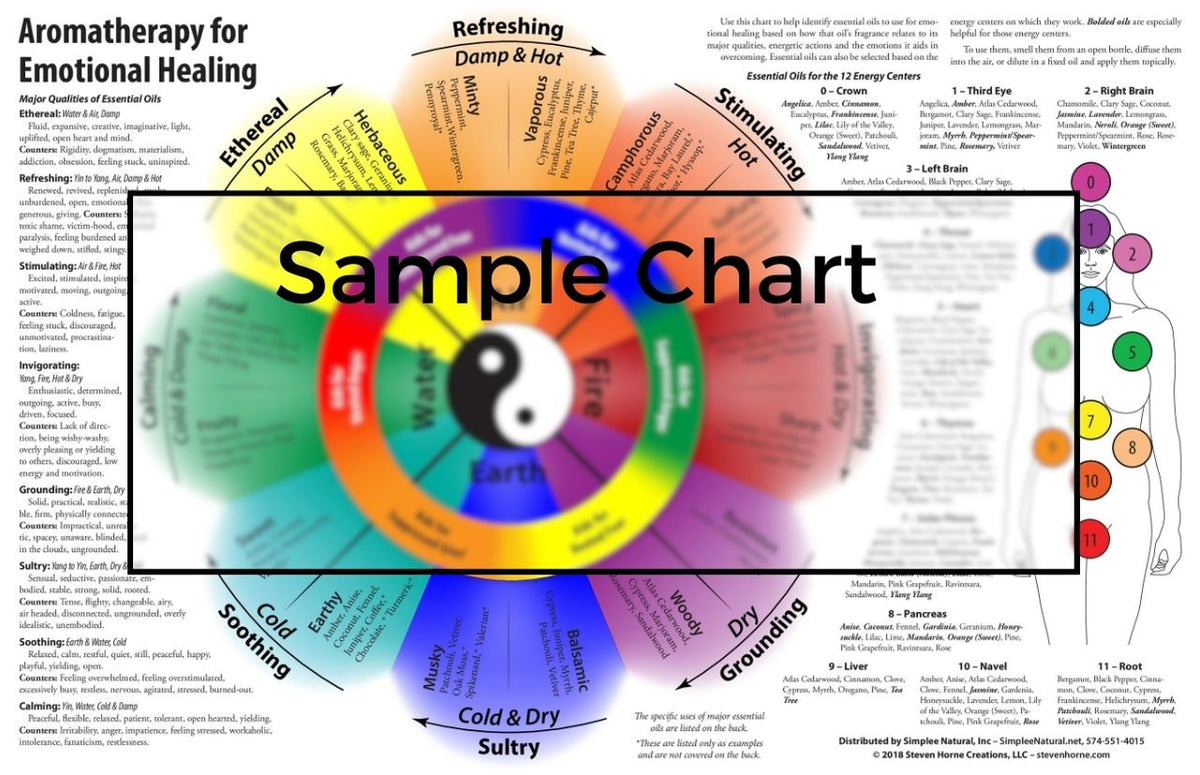 Aromatherapy for Emotional Healing – Simplee Natural