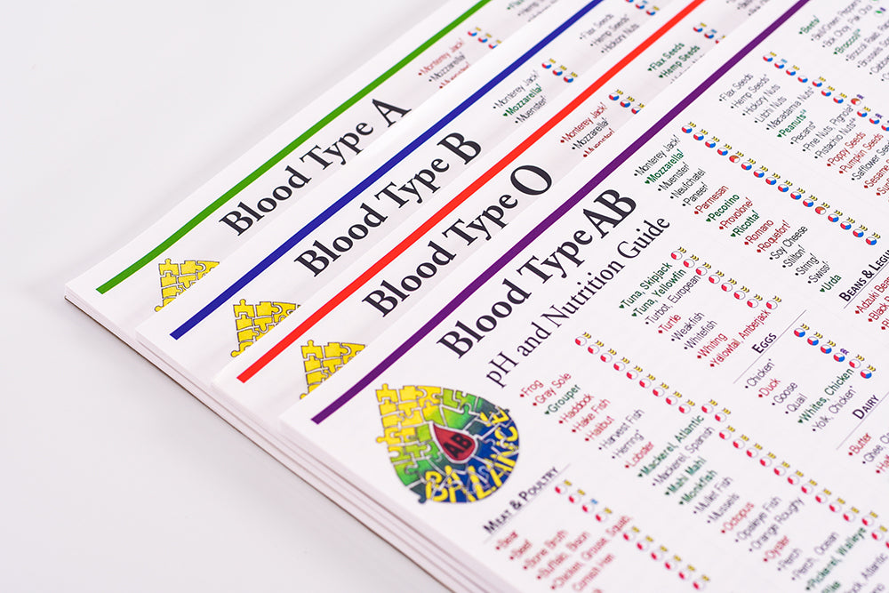 Blood Type Pad Bundle – Simplee Natural